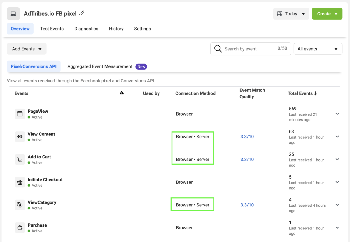 How To Use The Facebook Conversion API (CAPI) With Your Product Feeds - AdTribes