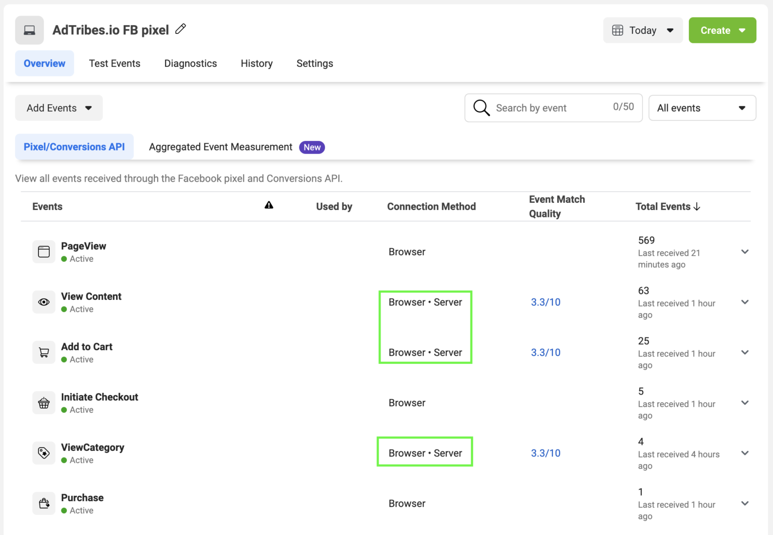 How To Use The Facebook Conversion API (CAPI) With Your Product Feeds ...