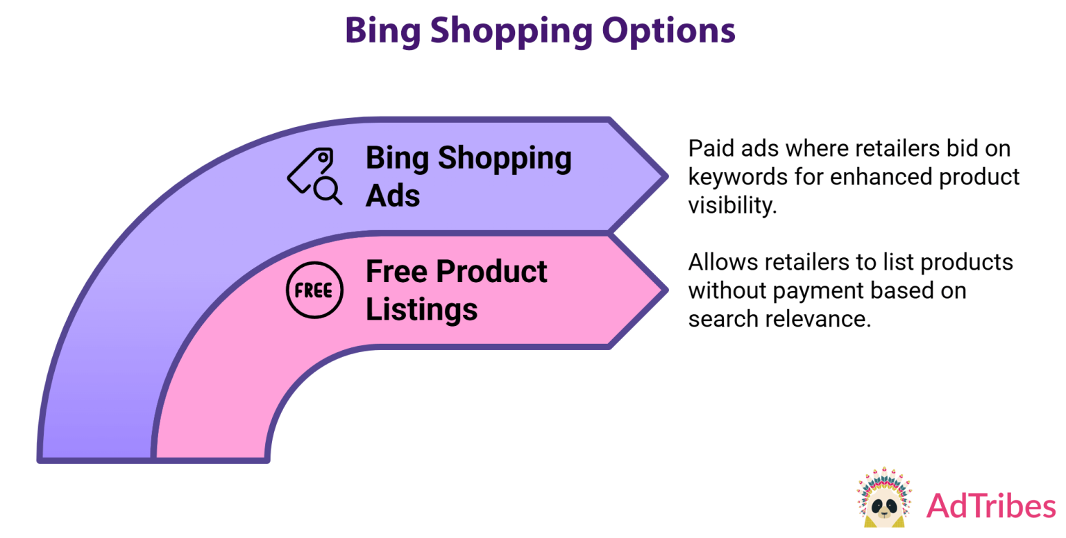 Master Bing Shopping Ads & Free Listings With Product Feeds