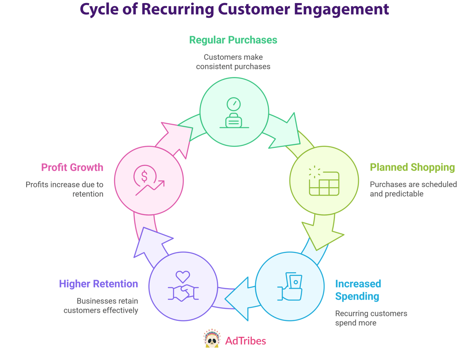 Recurring Customers: Why They Matter & How To Win Them Over