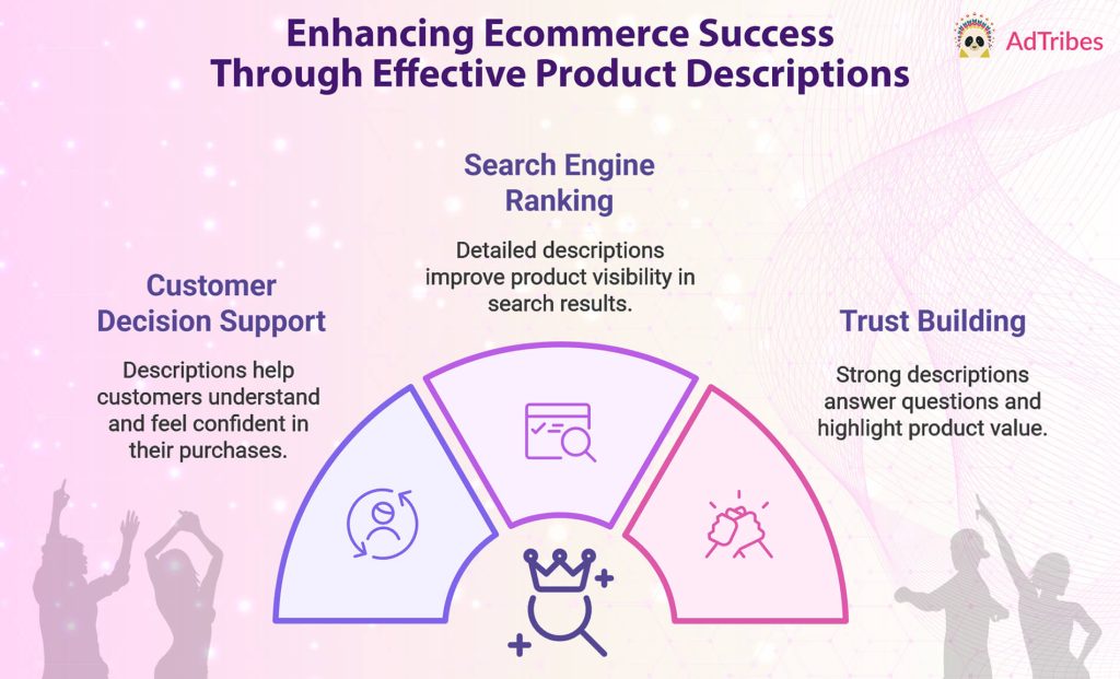 How To Write Great Product Descriptions That Sell