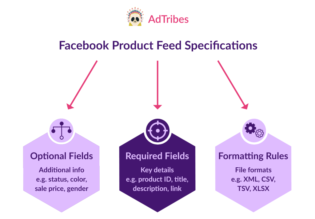 Facebook Product Feed Specifications: Complying With Meta