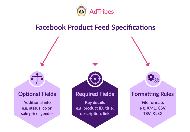 Facebook Product Feed Specifications: Complying With Meta