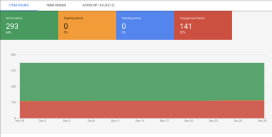 New Feature! Structured data markup price and availability fix for WooCommerce - AdTribes