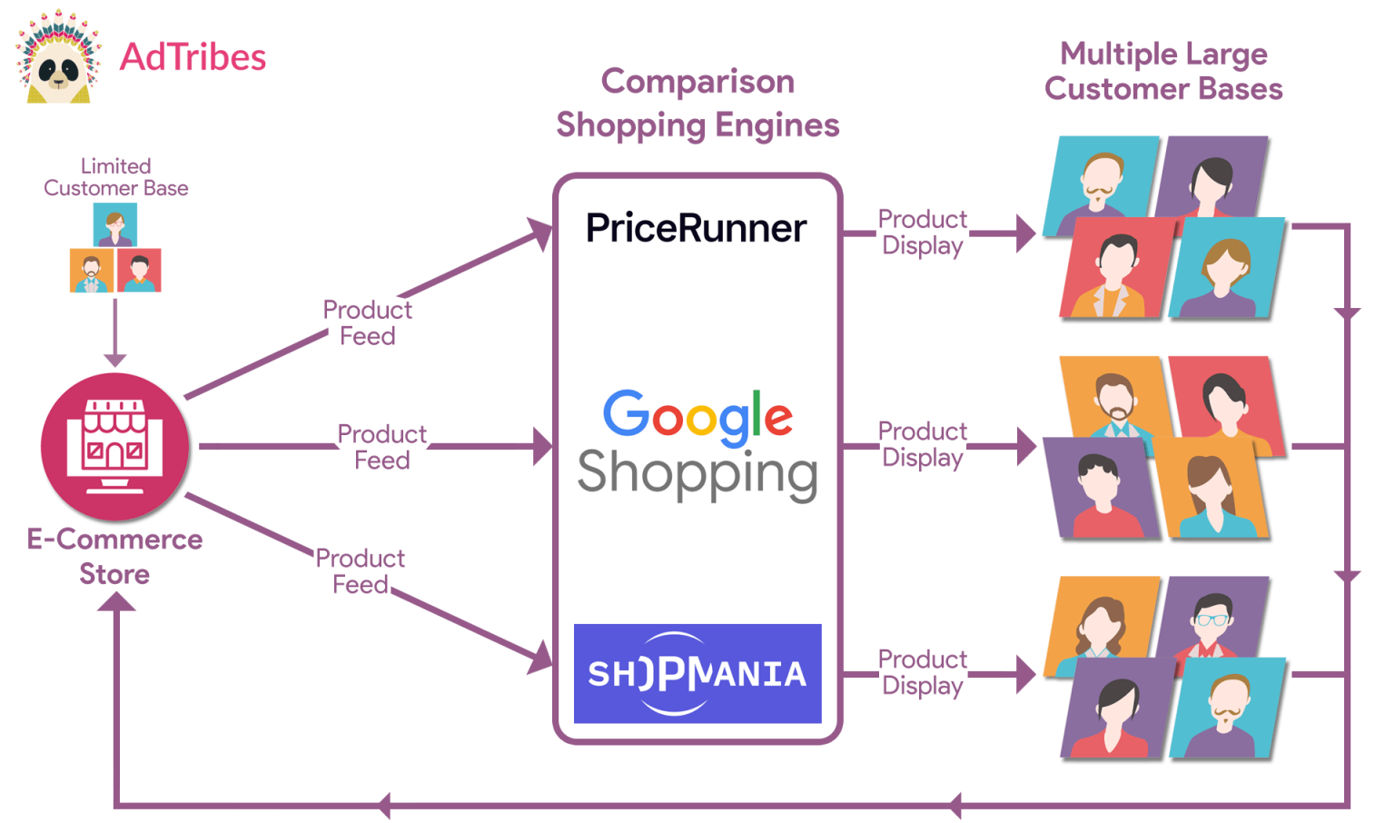 The 50+ Best Comparison Shopping Engine Websites: Best Guide
