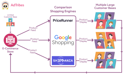 The 50+ Best Comparison Shopping Engine Websites: Best Guide